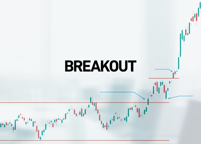 Breakouts In Trading: What Are They And How To Spot Them?