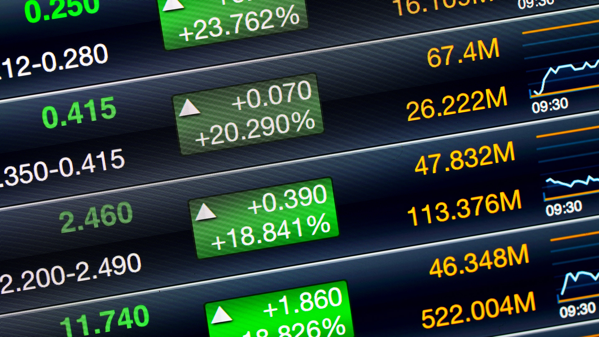 A Practical Guide to Take Profit and Stop Loss Orders