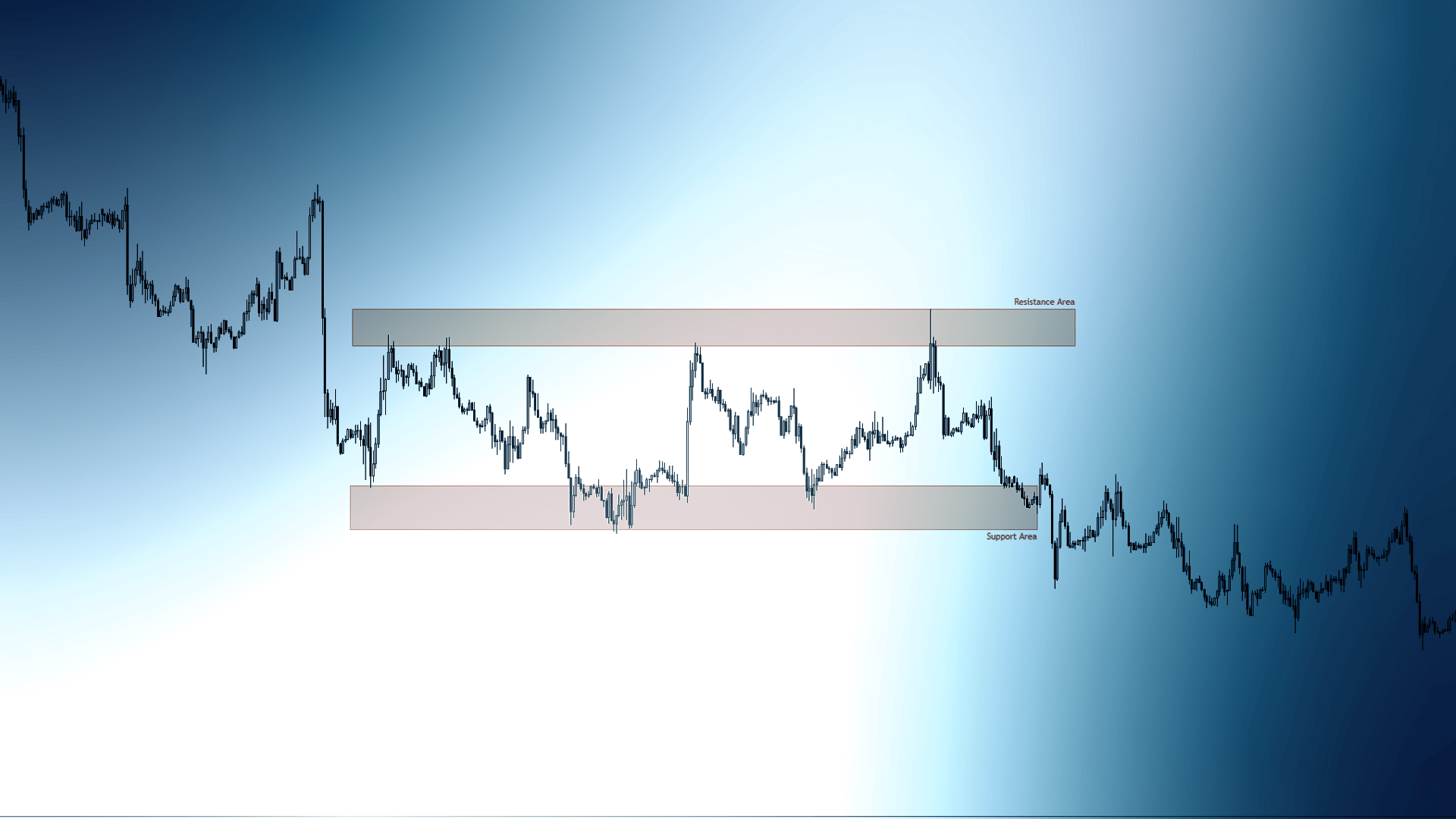 Trading trends vs. trading ranges