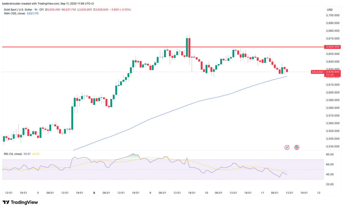 Understanding Bull Traps in Trading